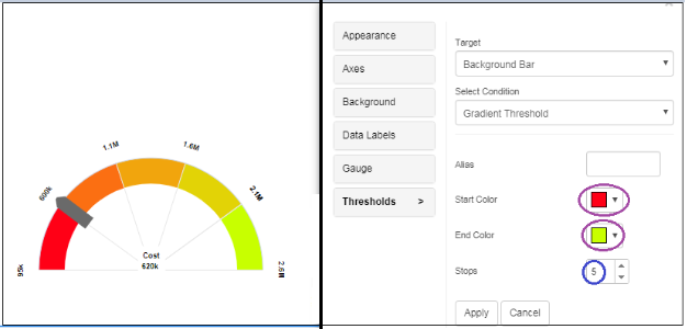 Gradient Threshold Vitaracharts Custom Visuals Plugin For