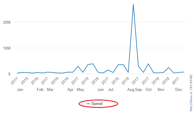 Series Using Attribute Vitaracharts Custom Visuals Plugin For