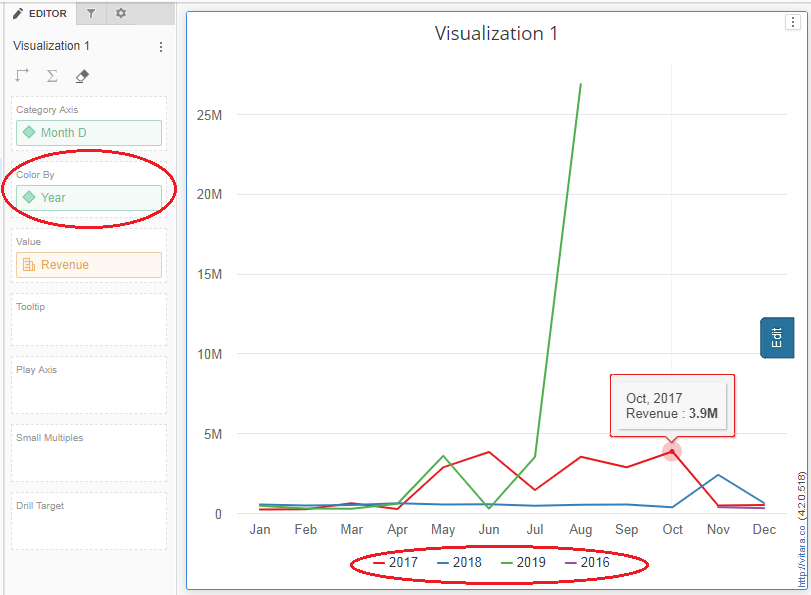 Series using Attribute | VitaraCharts - Custom visuals plugin for MicroStrategy - Documentation