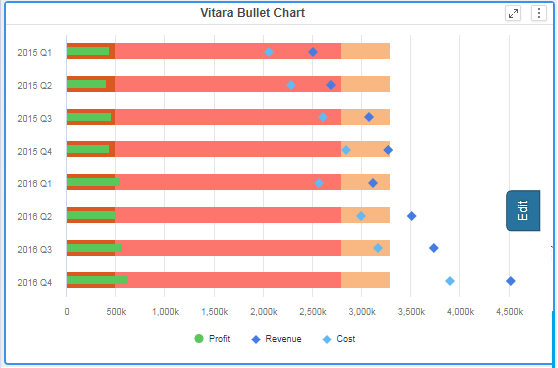 Bullet Chart | VitaraCharts - Custom visuals plugin for MicroStrategy ...
