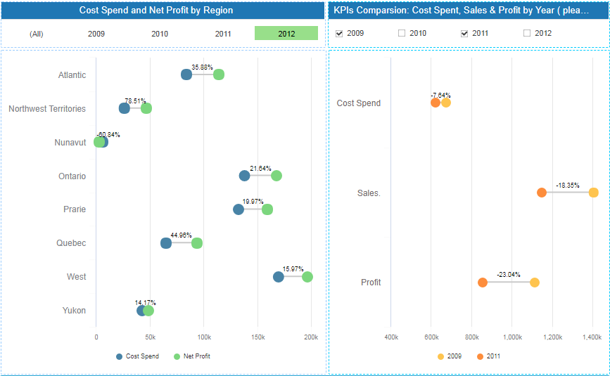 Dumbbell Chart Vitaracharts Custom Visuals Plugin For Microstrategy
