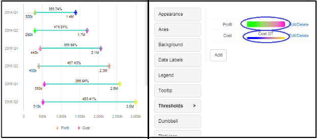 Gradient Threshold Vitaracharts Custom Visuals Plugin For