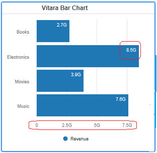 Condensed Metric Format | VitaraCharts - Custom visuals plugin for MicroStrategy - Documentation