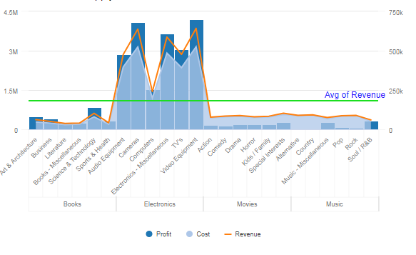 Plot lines/Reference lines | VitaraCharts - Custom visuals plugin for MicroStrategy - Documentation