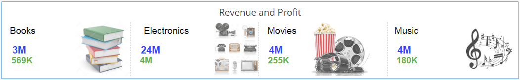 Simple Kpi Chart Vitaracharts Custom Visuals Plugin For