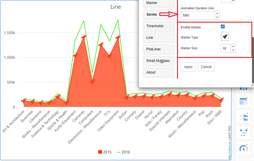 Line/Area line Chart | VitaraCharts - Custom visuals plugin for MicroStrategy - Documentation
