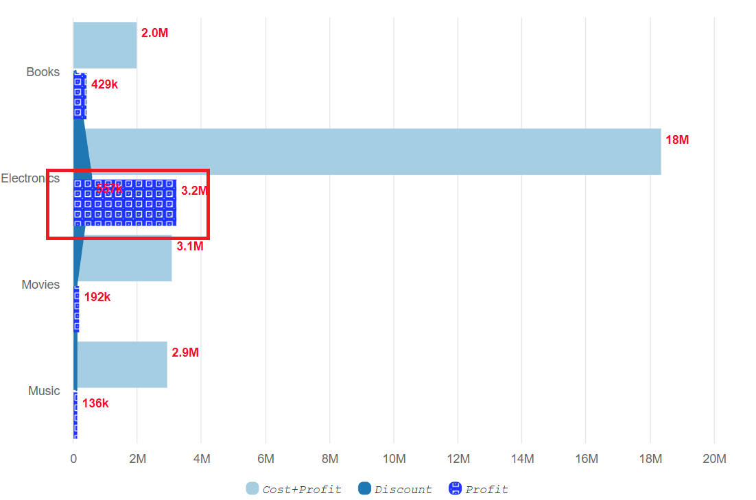 Pattern Fill Vitaracharts Custom Visuals Plugin For Microstrategy