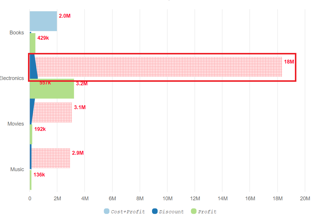 Pattern Fill Vitaracharts Custom Visuals Plugin For Microstrategy Documentation