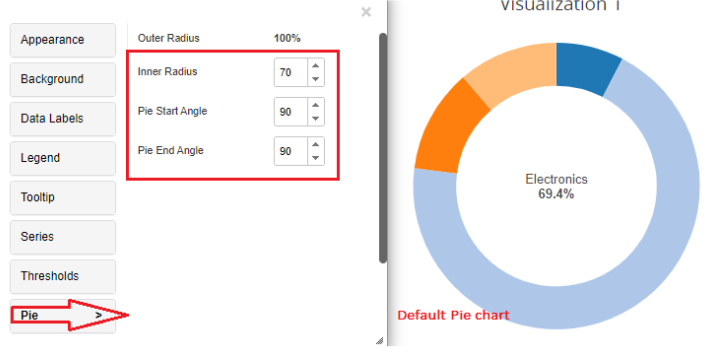 Pie Chart Vitaracharts Custom Visuals Plugin For Microstrategy