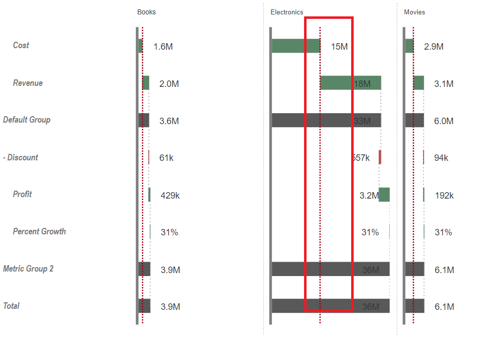 Waterfall Chart Vitaracharts Custom Visuals Plugin For Microstrategy Documentation
