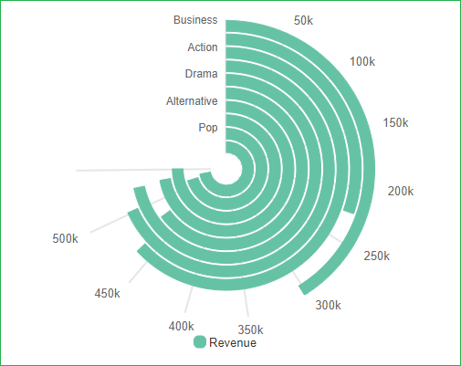 Polar Charts Vitaracharts Custom Visuals Plugin For Microstrategy Documentation