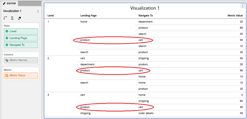 Sankey Chart | VitaraCharts - Custom visuals plugin for MicroStrategy ...