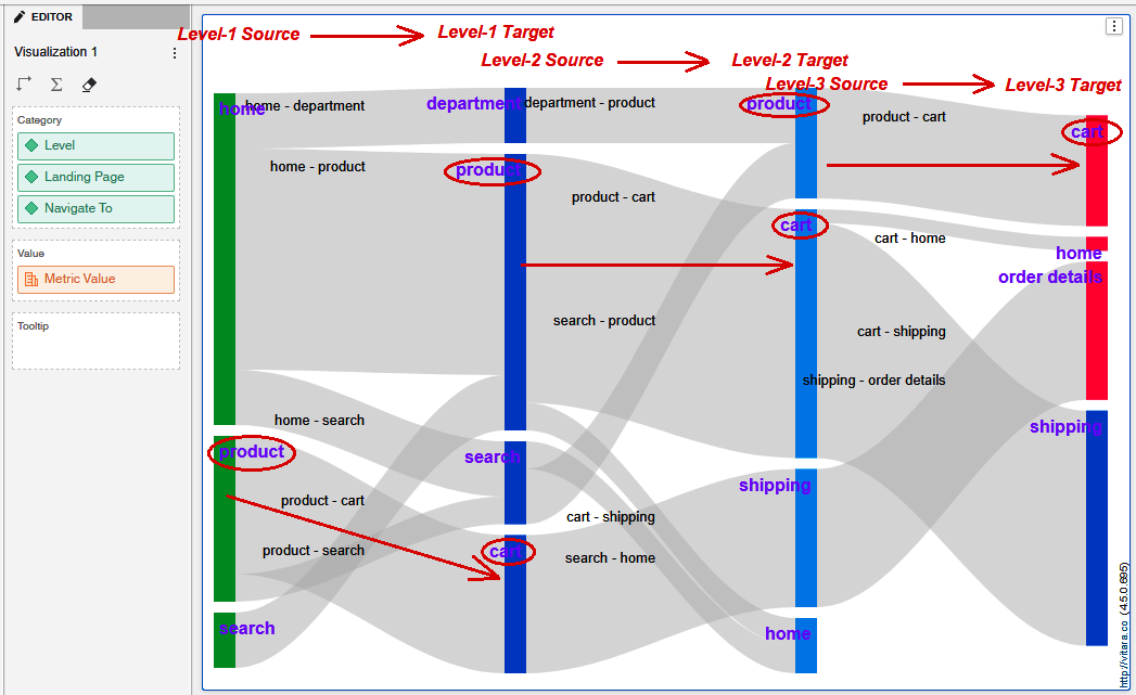 Sankey Chart | VitaraCharts - Custom visuals plugin for MicroStrategy - Documentation