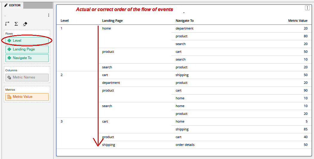 Sankey Chart | VitaraCharts - Custom visuals plugin for MicroStrategy - Documentation