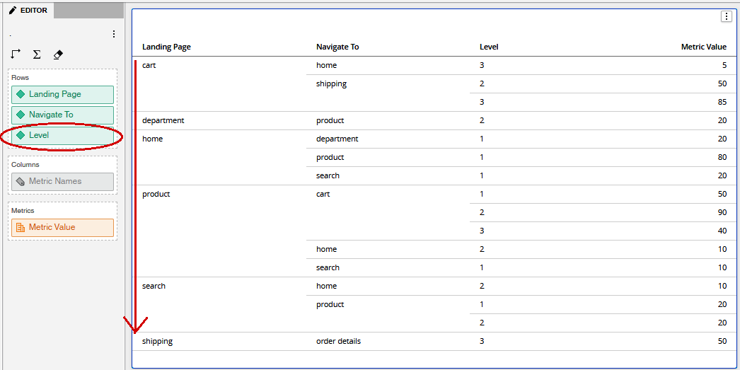 Sankey Chart | VitaraCharts - Custom visuals plugin for MicroStrategy - Documentation