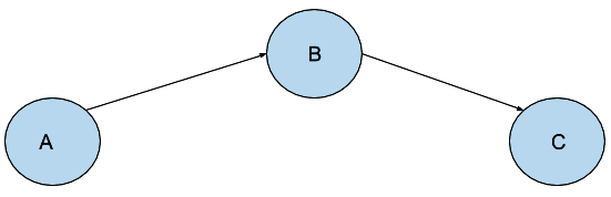Sankey Chart | VitaraCharts - Custom visuals plugin for MicroStrategy ...