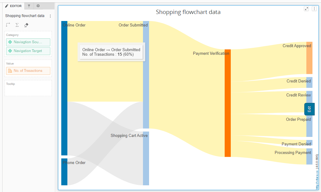 Sankey Chart | VitaraCharts - Custom visuals plugin for MicroStrategy - Documentation