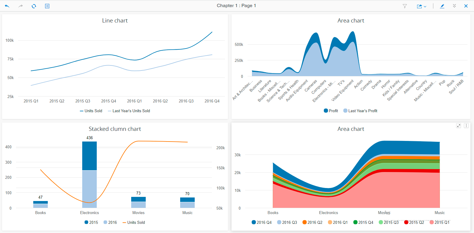 Smooth Line Vitaracharts Custom Visuals Plugin For Microstrategy Documentation