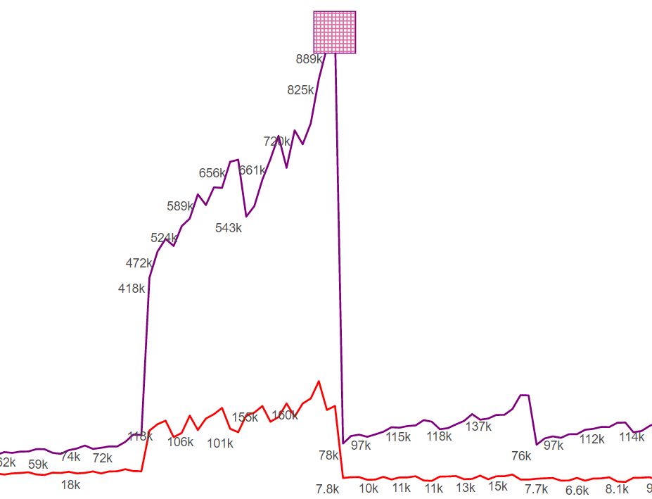 Sparkline Chart Vitaracharts Custom Visuals Plugin For Microstrategy Documentation 