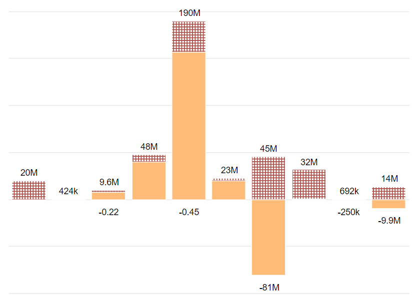 Stacked Columnbar Vitaracharts Custom Visuals Plugin For Microstrategy Documentation