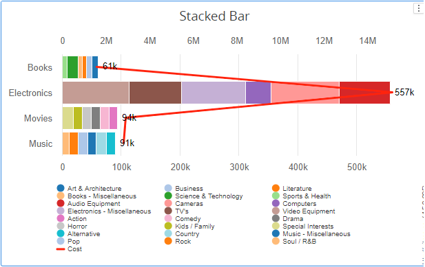 Stacked Columnbar Vitaracharts Custom Visuals Plugin For Microstrategy Documentation