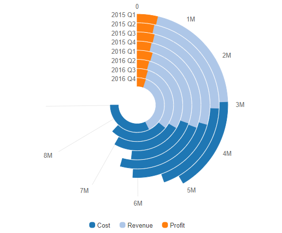 Stacked Column/Bar | VitaraCharts - Custom visuals plugin for MicroStrategy - Documentation