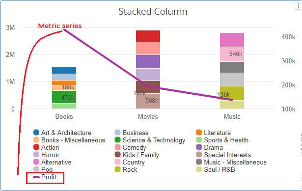 Stacked Column/Bar | VitaraCharts - Custom visuals plugin for MicroStrategy - Documentation