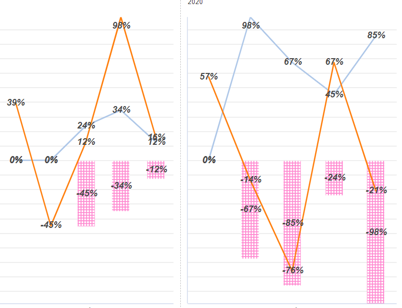 Trellis Chart Vitaracharts Custom Visuals Plugin For Microstrategy