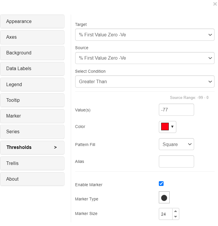 Trellis Chart Vitaracharts Custom Visuals Plugin For Microstrategy Documentation