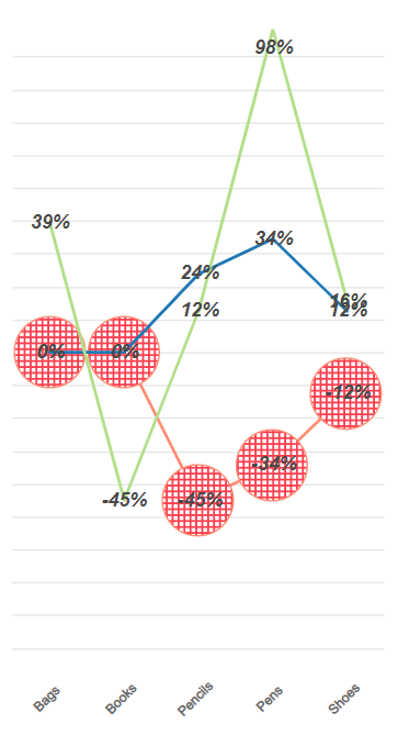 Trellis Chart Vitaracharts Custom Visuals Plugin For Microstrategy Documentation