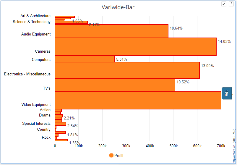 Variwide Chart Vitaracharts Custom Visuals Plugin For Microstrategy