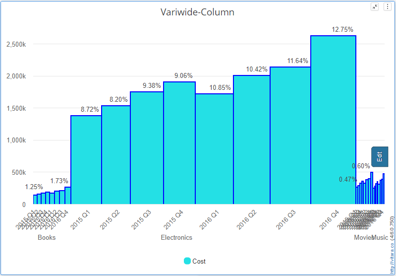 Variwide Chart Vitaracharts Custom Visuals Plugin For Microstrategy Documentation