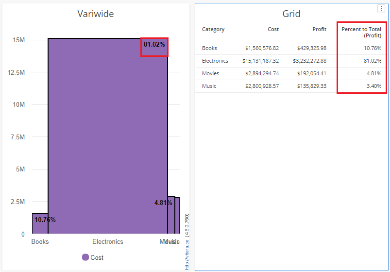 Variwide Chart Vitaracharts Custom Visuals Plugin For Microstrategy