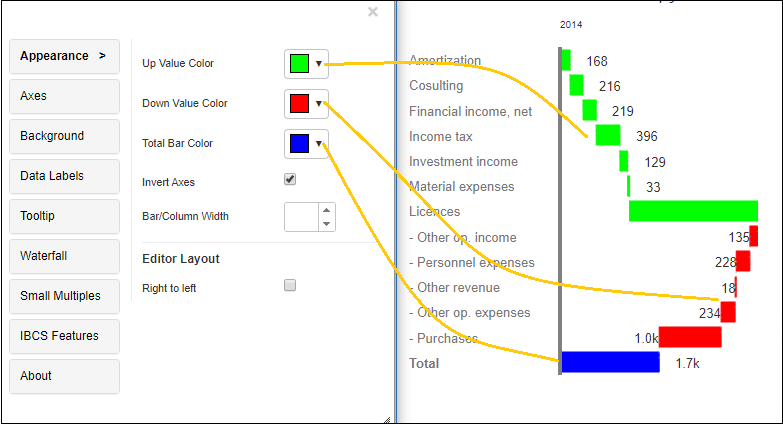 Waterfall Chart Vitaracharts Custom Visuals Plugin For Microstrategy Documentation