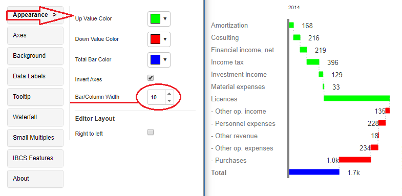 Waterfall Chart | VitaraCharts - Custom visuals plugin for ...