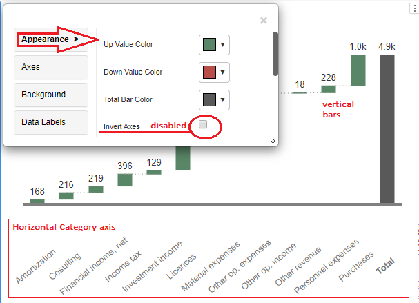 Waterfall Chart Vitaracharts Custom Visuals Plugin For Microstrategy Documentation