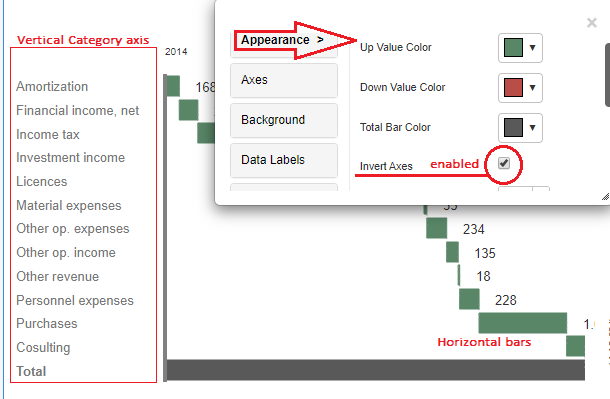 Waterfall Chart | VitaraCharts - Custom visuals plugin for MicroStrategy - Documentation