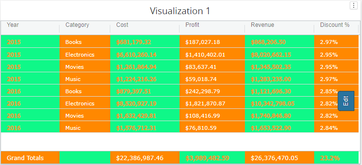 Grid Custom Css Vitaracharts Custom Visuals Plugin For Microstrategy Documentation