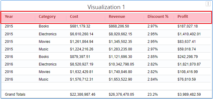 Grid Custom CSS | VitaraCharts - Custom visuals plugin for MicroStrategy - Documentation