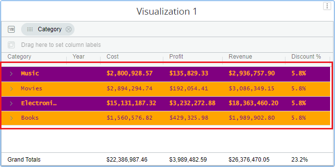 Grid Custom Css Vitaracharts Custom Visuals Plugin For Microstrategy Documentation