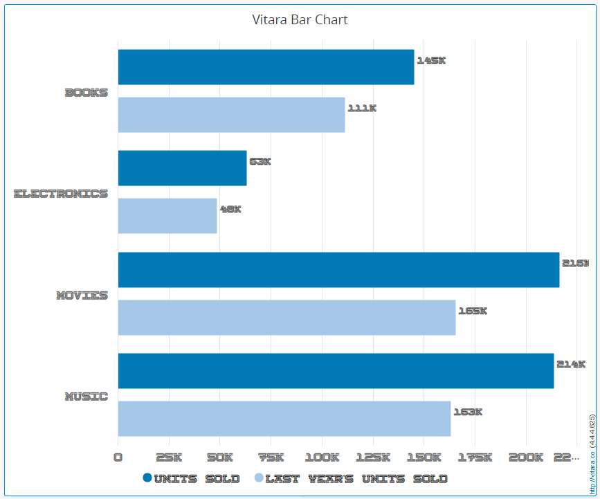 Custom Fonts Vitaracharts Custom Visuals Plugin For Microstrategy Documentation
