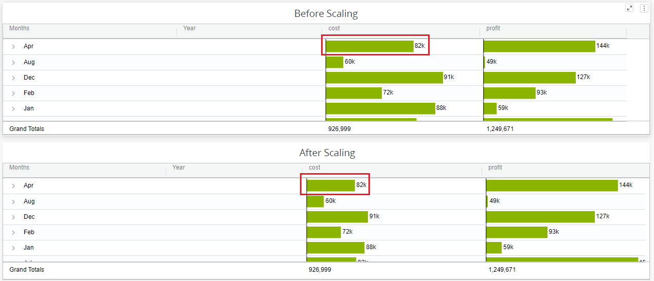 Manage Scaling Grouping Vitaracharts Custom Visuals Plugin For Microstrategy Documentation