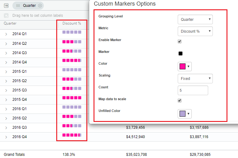 Custom Markers Vitaracharts Custom Visuals Plugin For Microstrategy