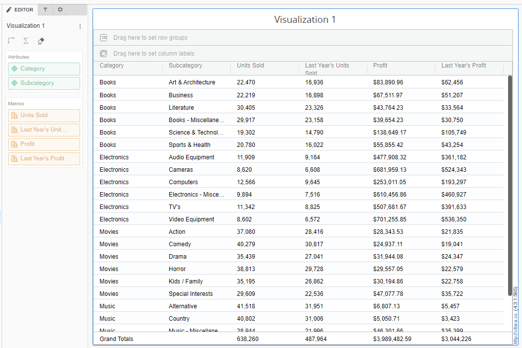 Formatclear Format Vitaracharts Custom Visuals Plugin For Microstrategy Documentation