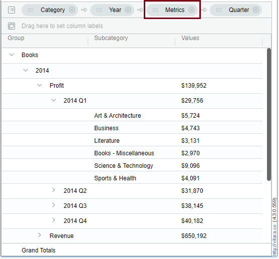 Pivoting And Row Grouping Vitaracharts Custom Visuals Plugin For