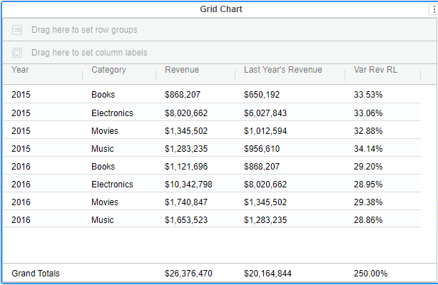 Creating a micro chart | VitaraCharts - Custom visuals plugin for ...