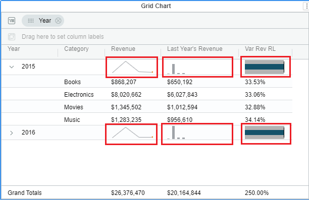 Creating A Micro Chart Vitaracharts Custom Visuals Plugin For Microstrategy Documentation