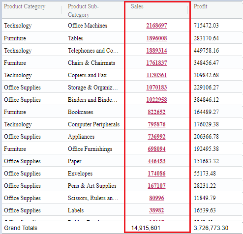Sorting | VitaraCharts - Custom visuals plugin for MicroStrategy ...