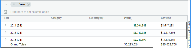 Pivoting And Row Grouping Vitaracharts Custom Visuals Plugin For