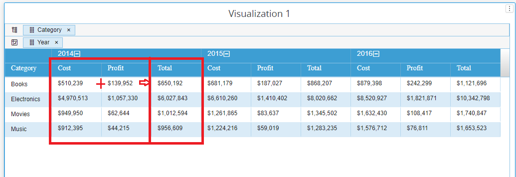 Subtotals | VitaraCharts - Custom visuals plugin for MicroStrategy - Documentation